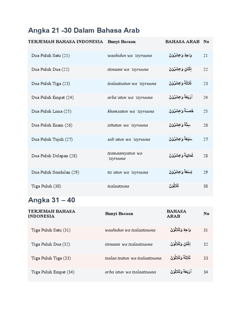Arabic Numerals 21-30 | PDF