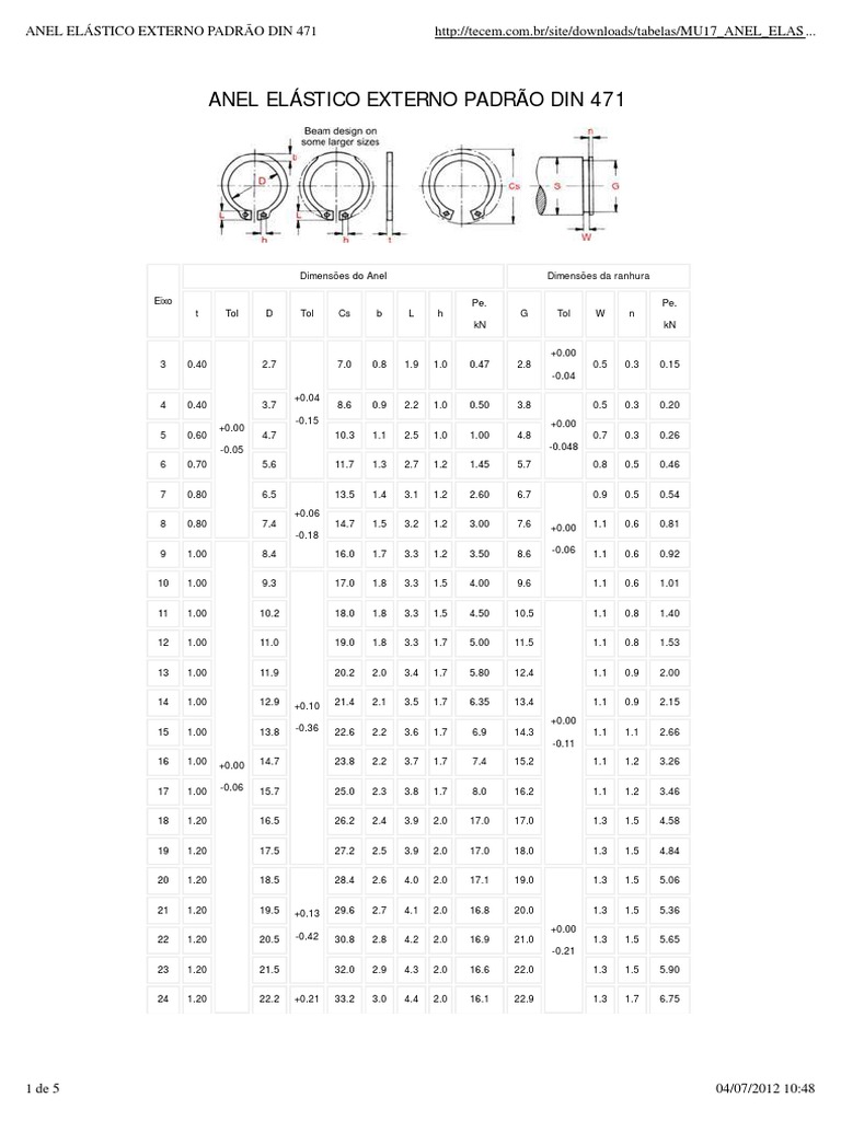 Anel Elástico Externo Padrão Din 471 | PDF