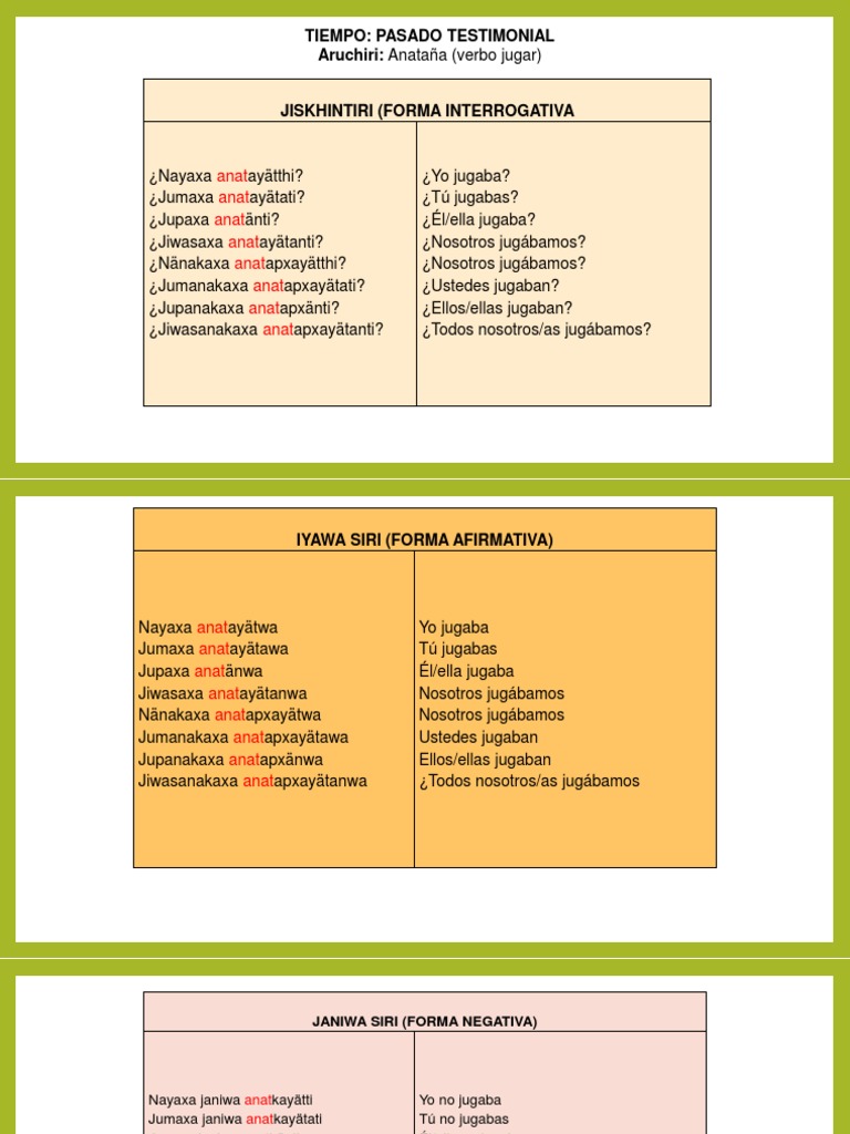 Conjugación 2 Pdf Morfología Lingüística Tipología Lingüística