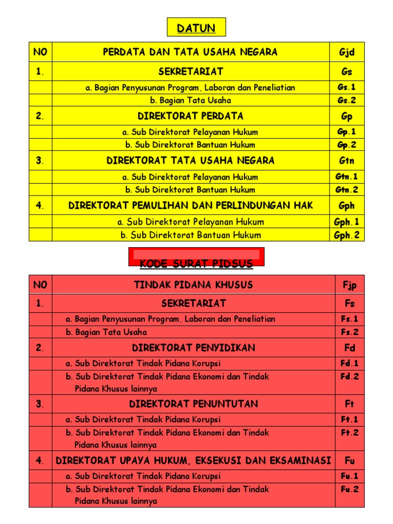 Kode Surat Datun-Pidsus | PDF | Ilmu Sosial | Hukum