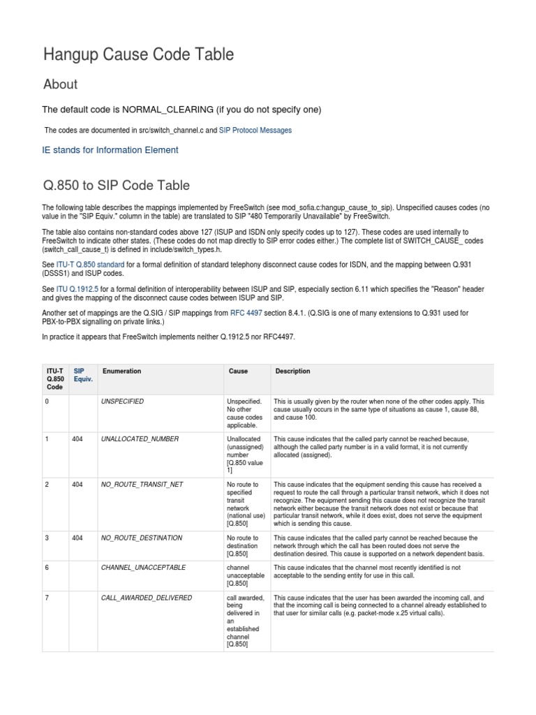 Hangup Cause Code Table: About | PDF | Session Initiation Protocol ...
