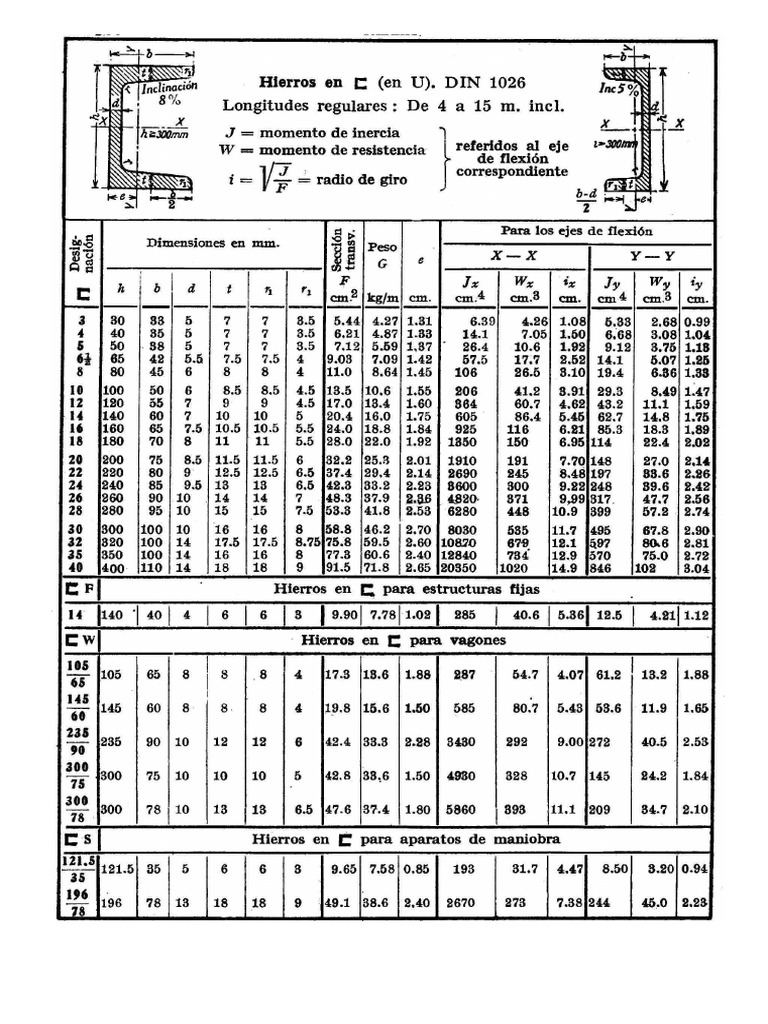 Tablas de Perfiles Normalizados | PDF