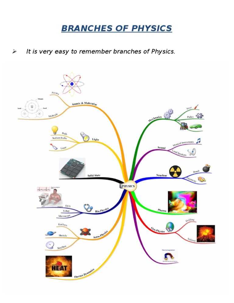 Branches of Physics | PDF