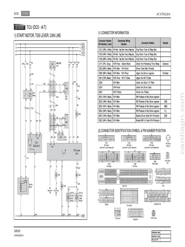 TCU (DC5 - A/T) : 1) Start Motor, Tgs Lever, Can Line | PDF | Automatic ...