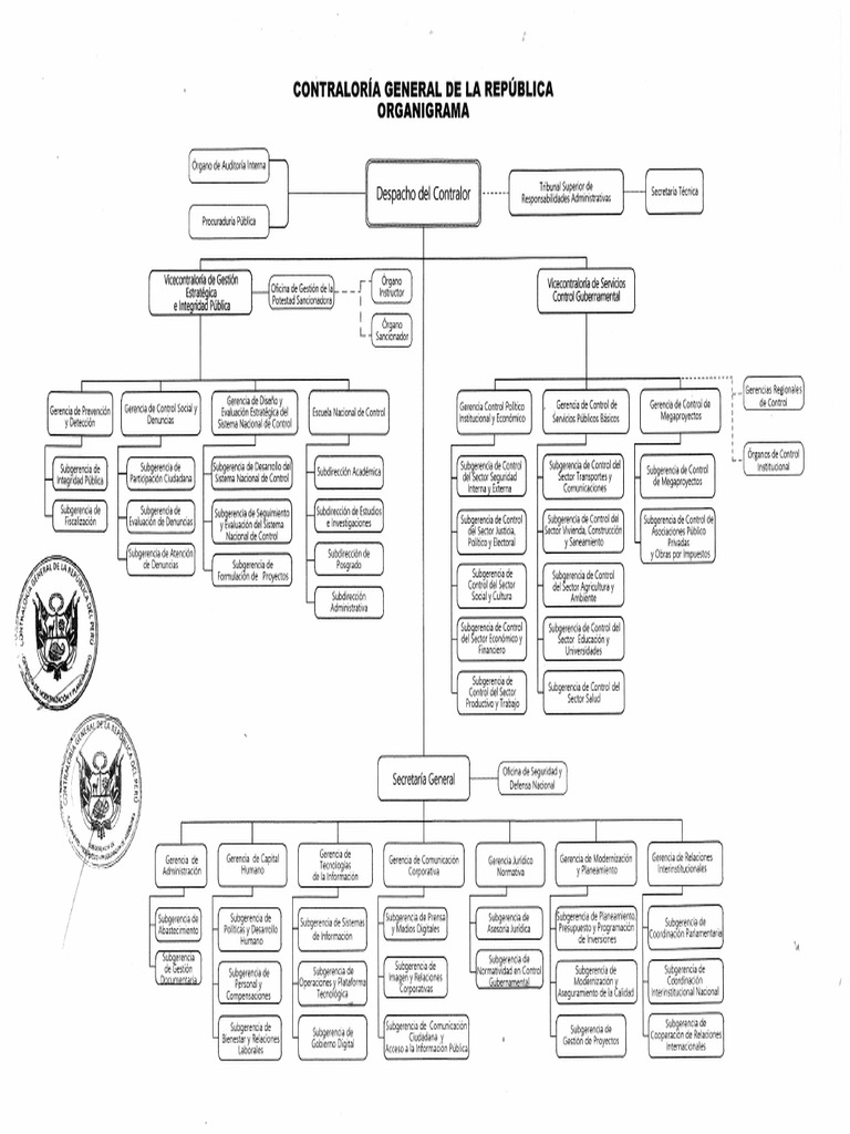 Organigrama CGR | PDF