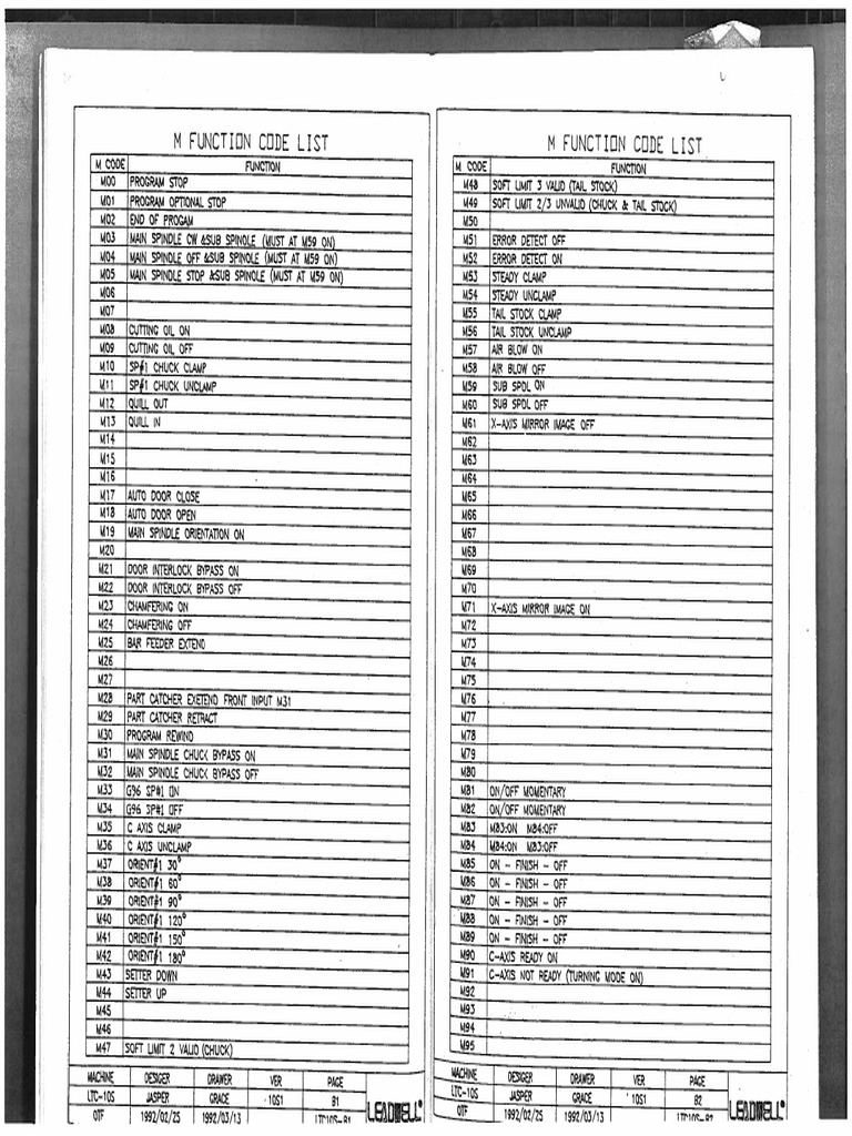 G - M Code List | PDF | Metalworking | Nature