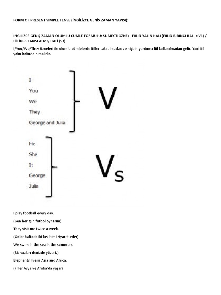 Form of Present Simple Tense Ing 2 | PDF