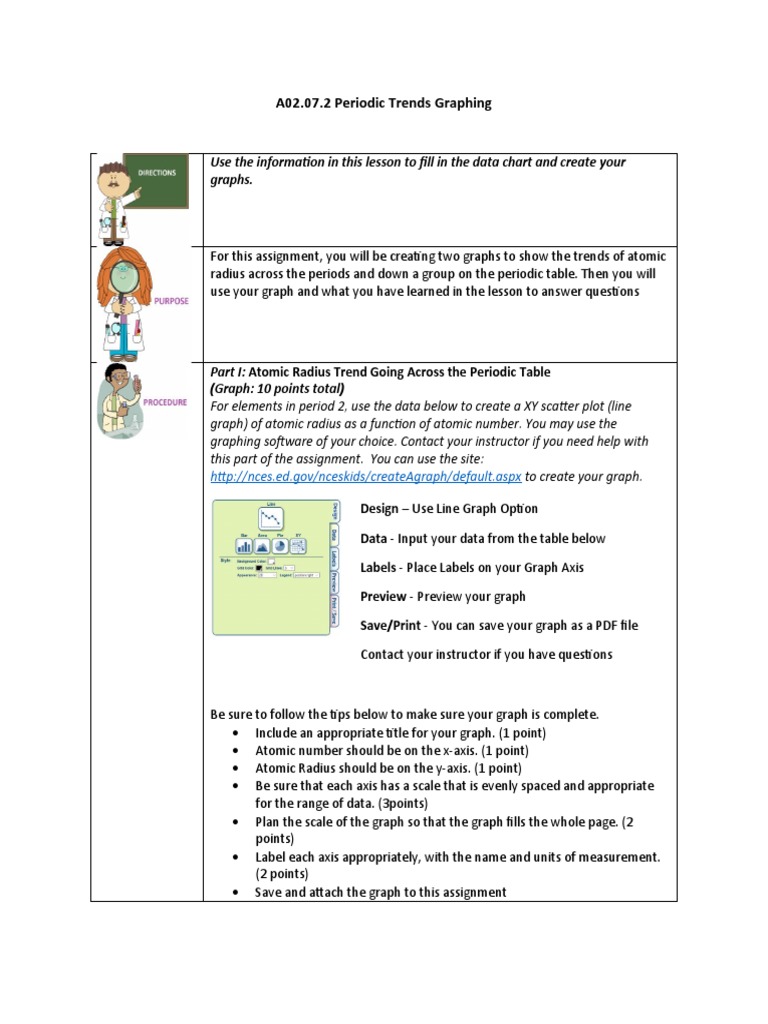 A02.07.2 Periodic Trends Graphing: Use The Information in This Lesson ...