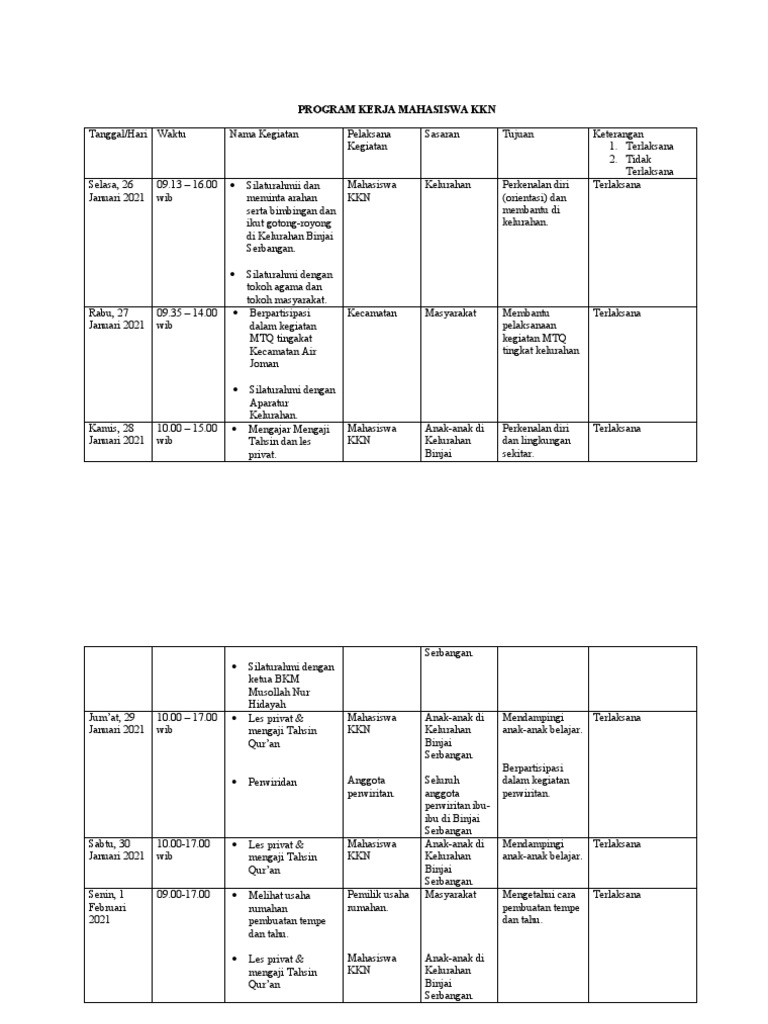 Program Kerja Mahasiswa KKN | PDF