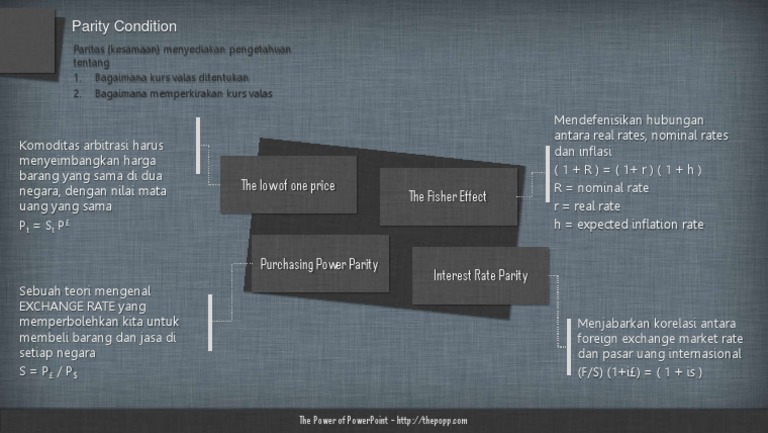 29 - Akhmal Fahsya - Tugas#4.1 One Page Glossary - MKIReg | PDF