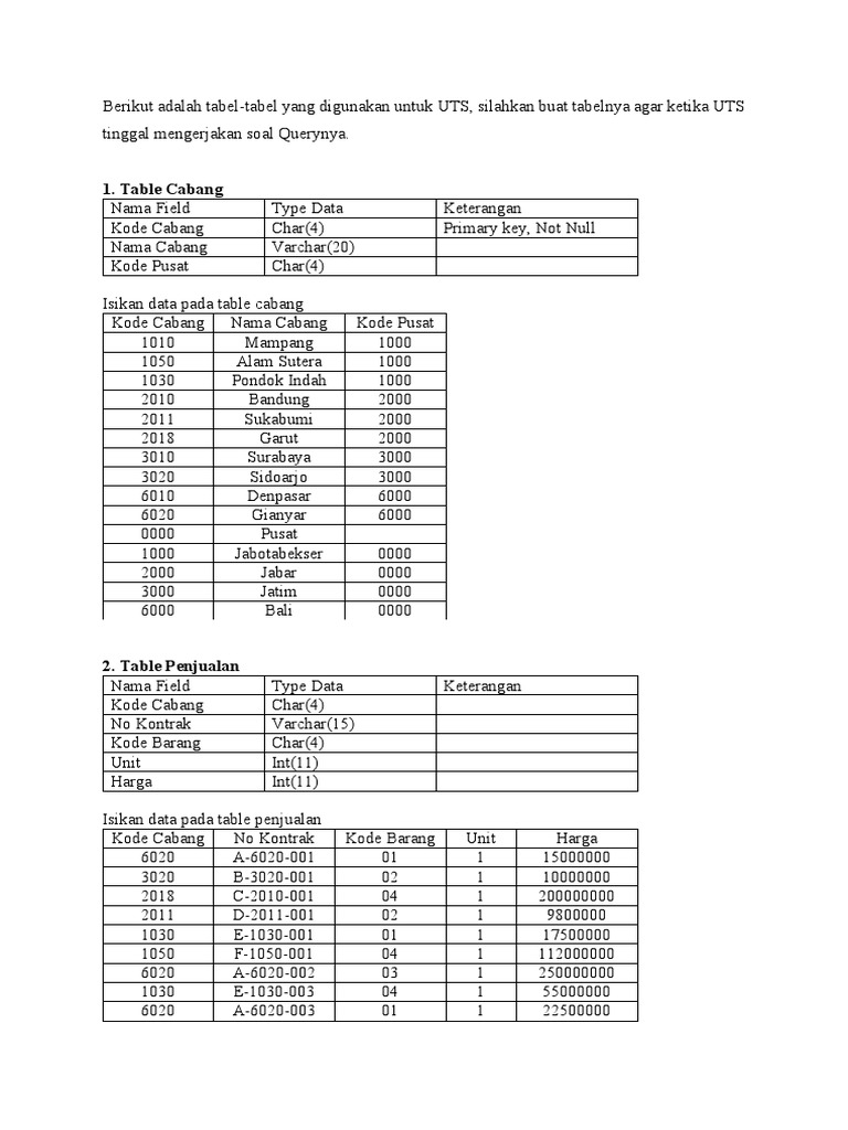 Kisi-Kisi UTS Pemrograman Basis Data | PDF | Komputer