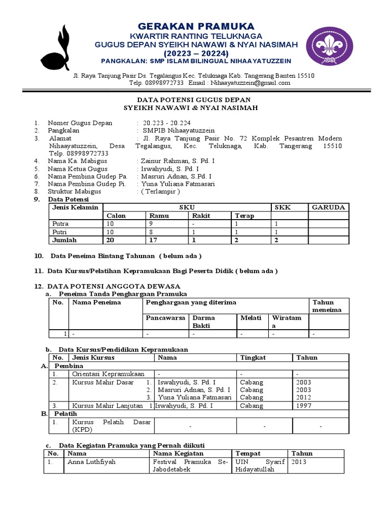 Data Gugus Depan Pramuka SMP Nihaayatuzzein | PDF