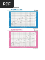 Interpretasi Z-Score Status Gizi Anak | PDF