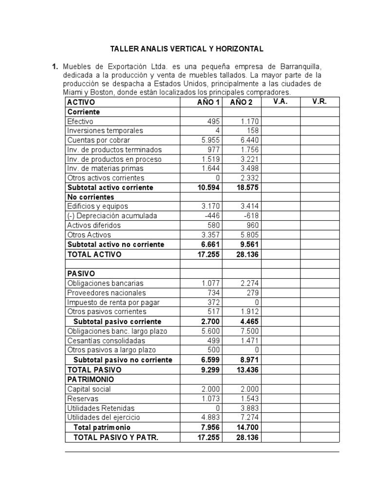 Taller Analisis Vertical y Horizontal (Ok Niif) | PDF | Economias | Business
