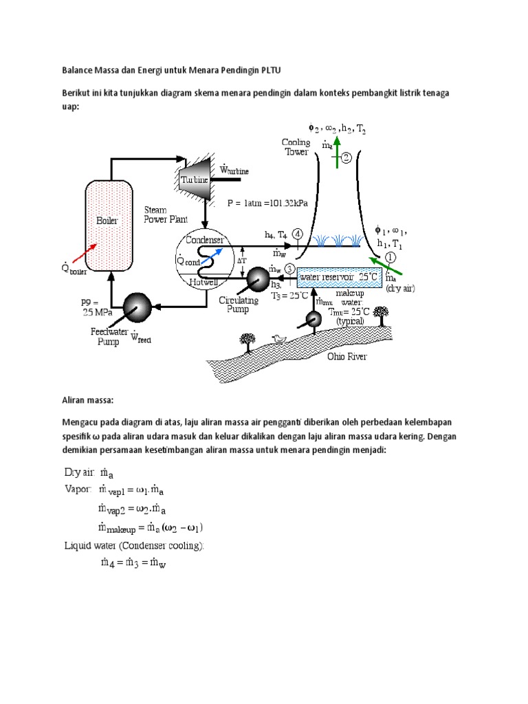 Neraca Massa dan Energi Menara Pendingin | PDF | Metode & Bahan Ajar ...
