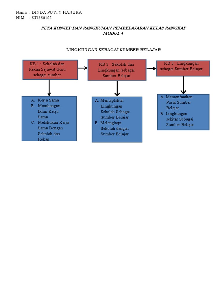 Peta Konsep Dan Rangkuman Modul 4 PKR | PDF