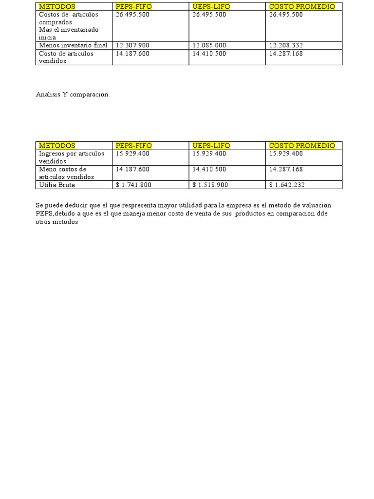 METODOS Ups, Peps, PP | PDF