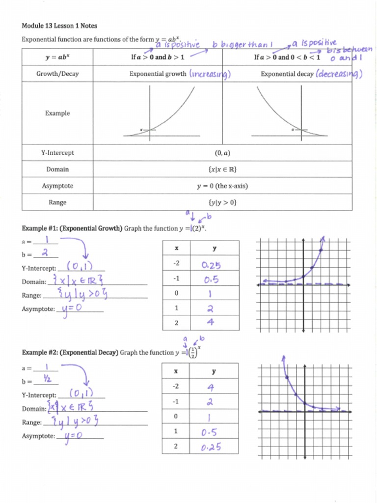 Module 13 Lesson 1 Notes Key | PDF