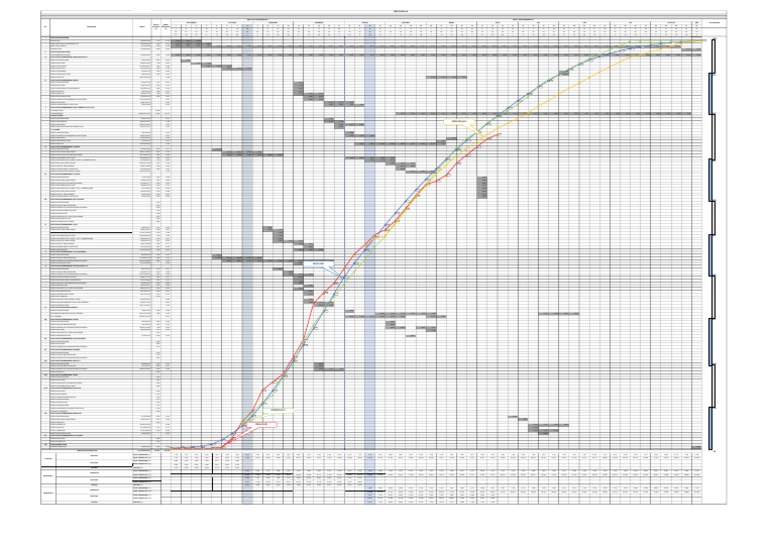 Rencana Kurva S | PDF