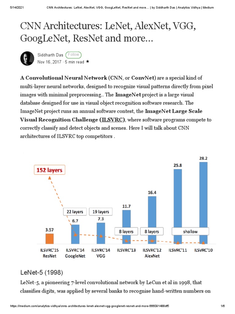 CNN Architectures - LeNet, AlexNet, VGG, GoogLeNet, ResNet and More - by Siddharth Das ...