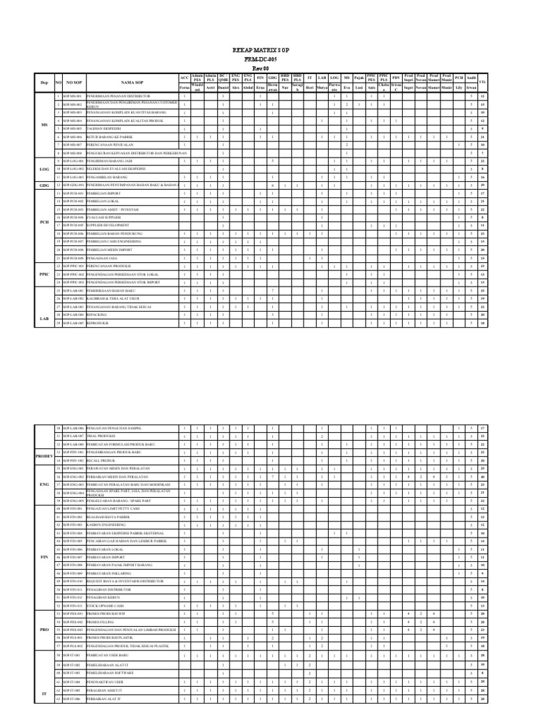 Rekap Matrix SOP | PDF