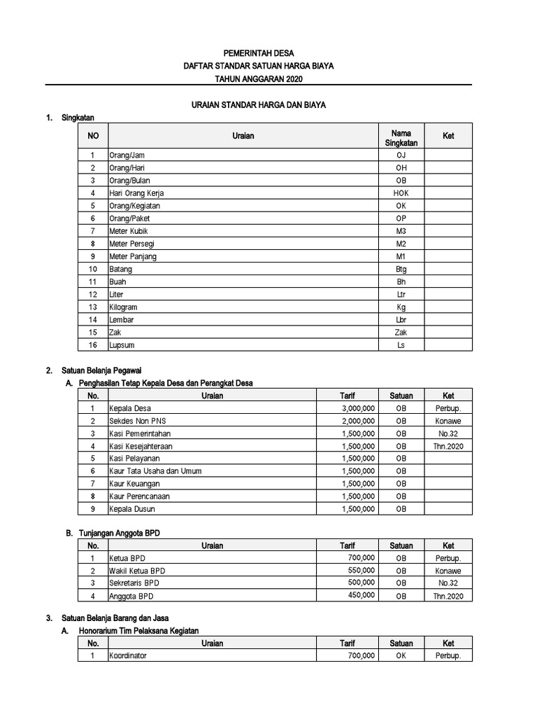 Lampiran Perdes Standar Biaya | PDF