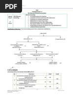 Amalgamation Journal Entries | PDF | Equity (Finance) | Business Law