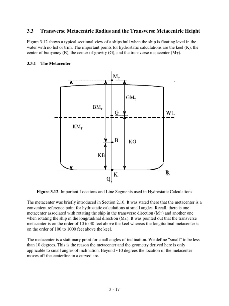 3.3 Transverse Metacentric Radius and The Transverse Metacentric Height ...