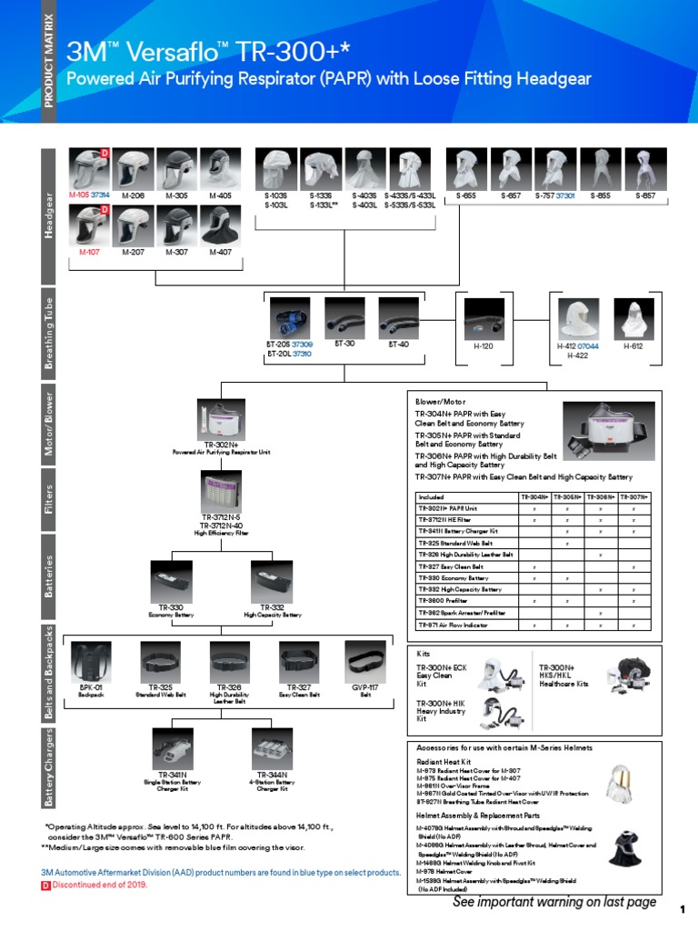 PSA Product Matrix Interacti | PDF | Equipment | Manufactured Goods