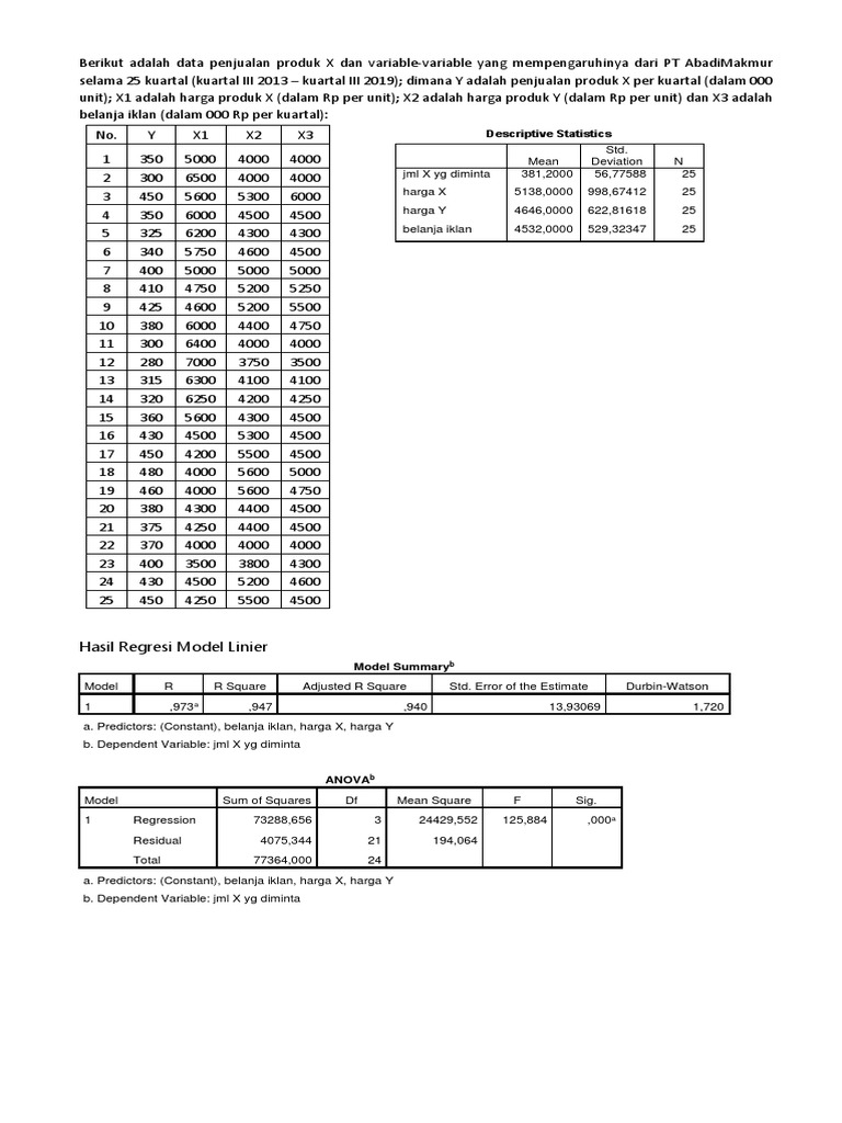Contoh Estimasi Permintaan | PDF
