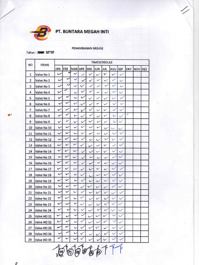 Grease Checklist A | PDF