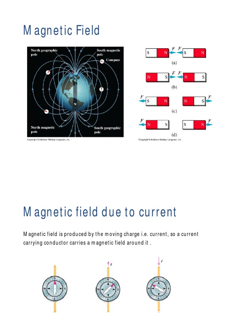 Chapter 1 | PDF | Magnetic Field | Electromagnetic Induction