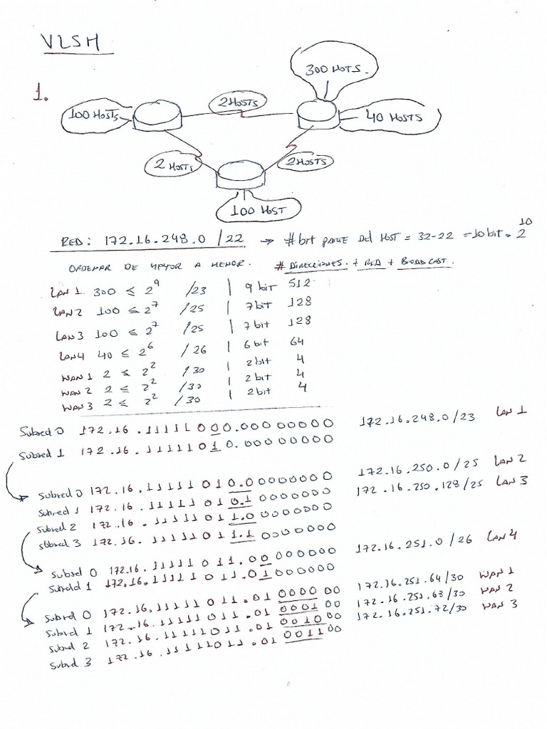 Solucionario VLSM | PDF