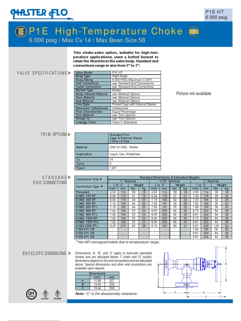 Choke Valve Details | Valve | Mechanical Engineering