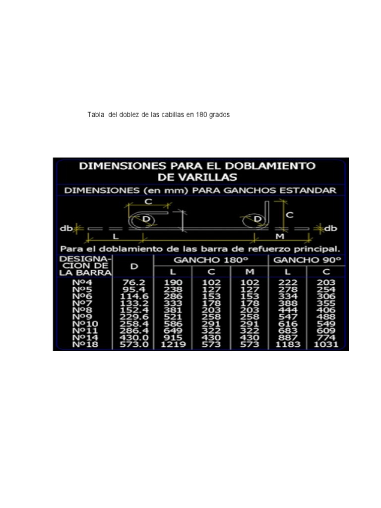Tablas de Doblez | PDF