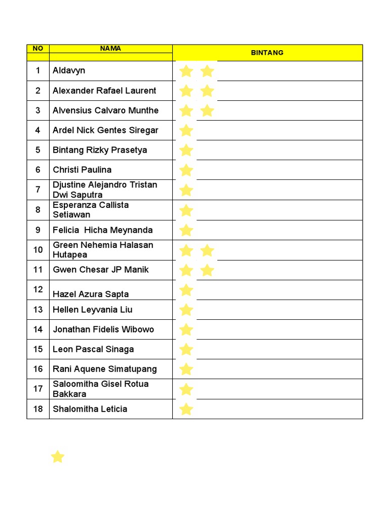 Tabel Bintang | PDF