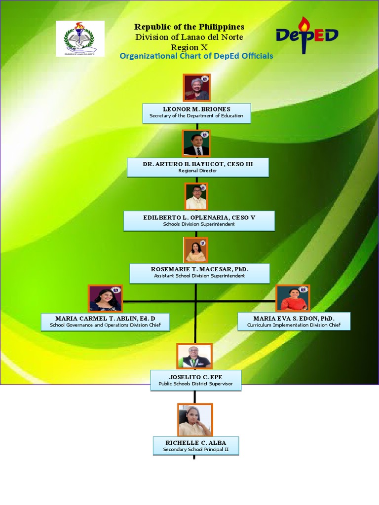 Organizational Chart of Deped Officials: Division of Lanao Del Norte ...