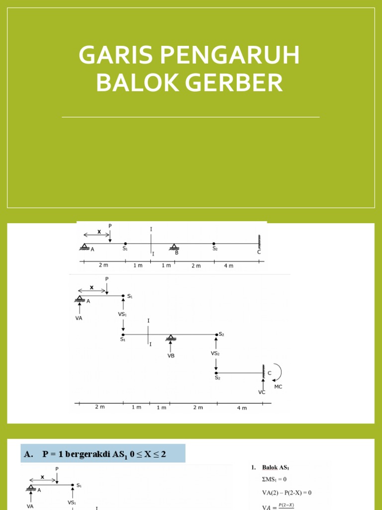 Pertemuan 4 - Garis Pengaruh Pada Balok Gerber | PDF