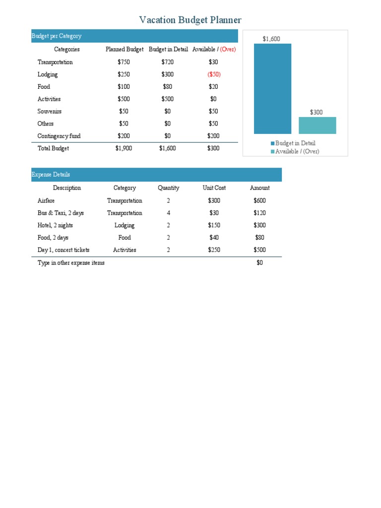Vacation Budget Planner | PDF