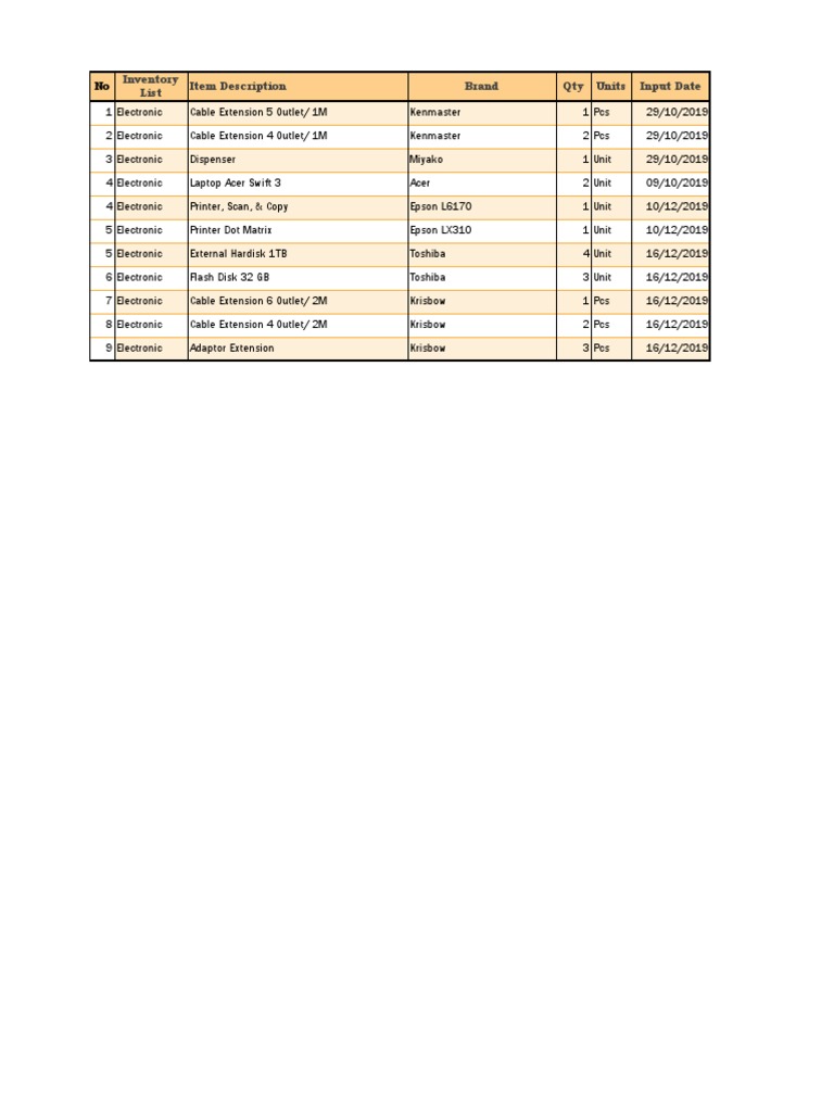 Inventory List Item Description Brand Qty Units Input Date | PDF