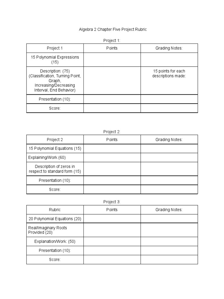 Algebra 2 Chapter 5 Project Rubric | PDF