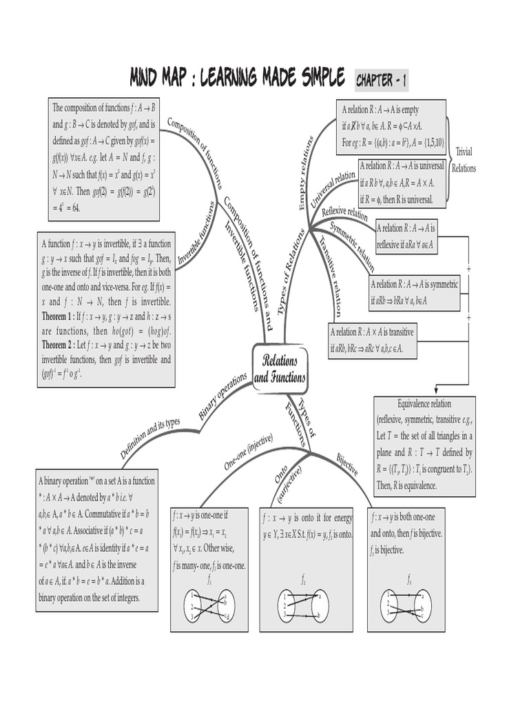 Mind Map: Learning Made Simple: Chapter - 1 | PDF | Function ...