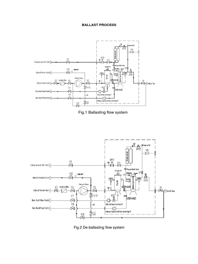 Fig.1 Ballasting Flow System: Ballast Process | PDF