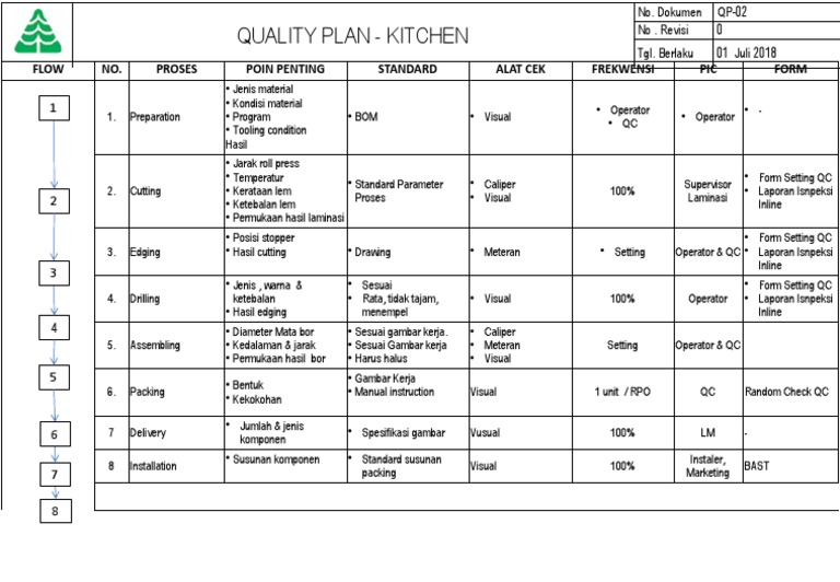 Kitchen Quality Plan Overview | PDF | Industrial Processes | Metalworking