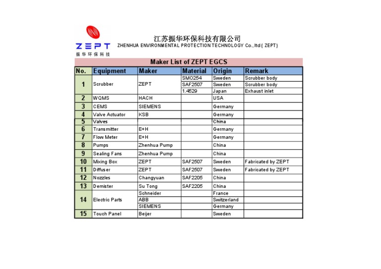 Zept Maker List | PDF