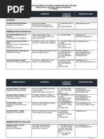 Directory of DTI Key Officials | PDF | Business | Government