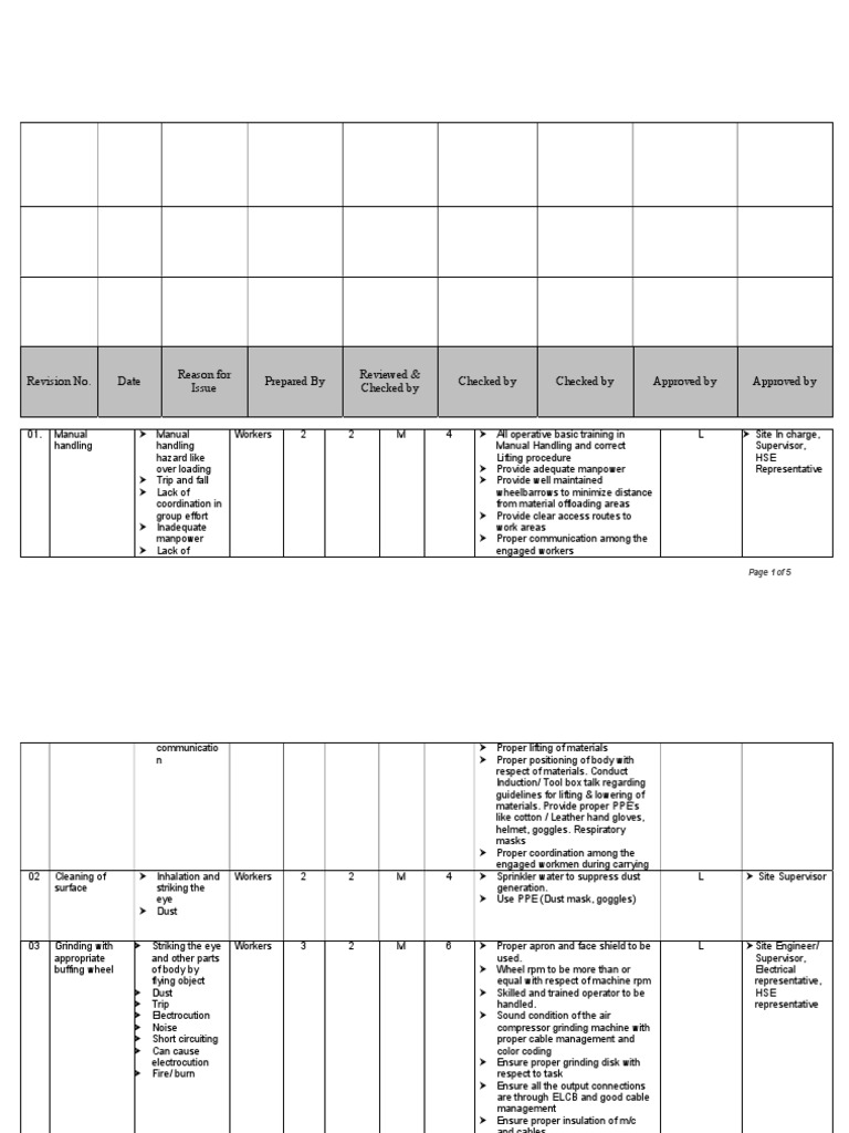 Risk Assessment For Waterproofing | PDF | Personal Protective Equipment ...