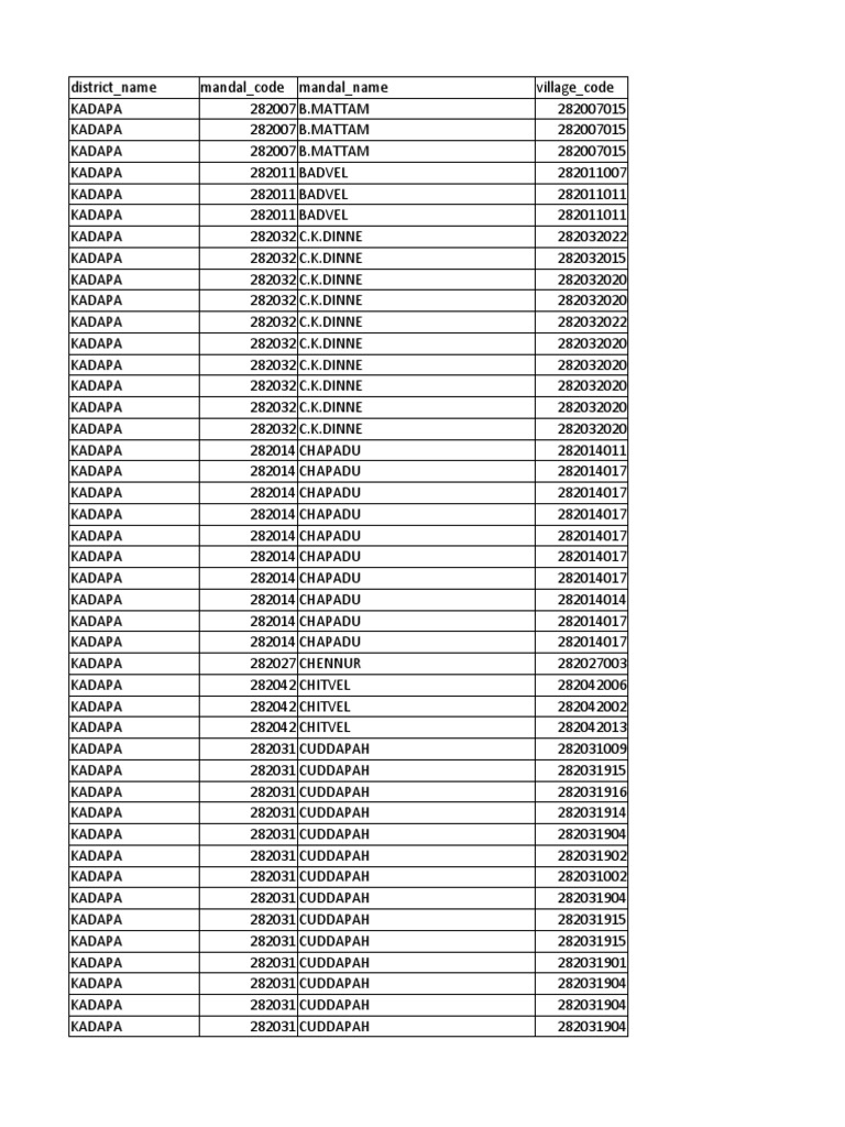 Kadapa INVALID IFSC CODES | PDF