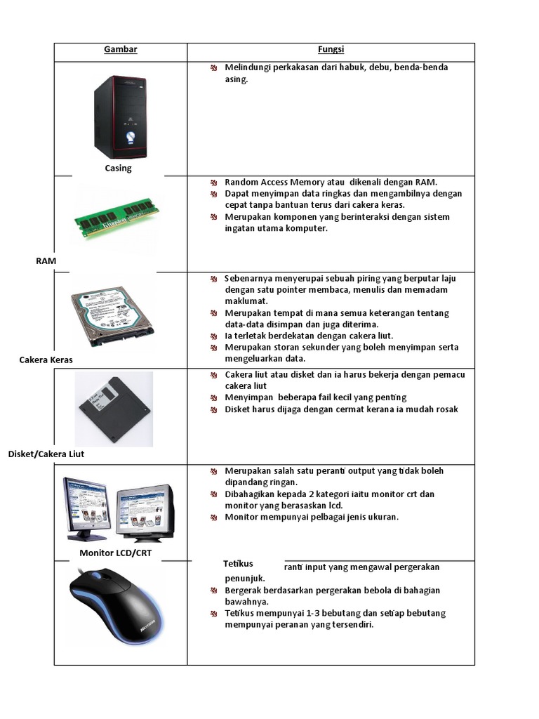 Perkakasan Komputer | PDF