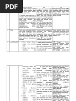 LP Igd - Triase | PDF